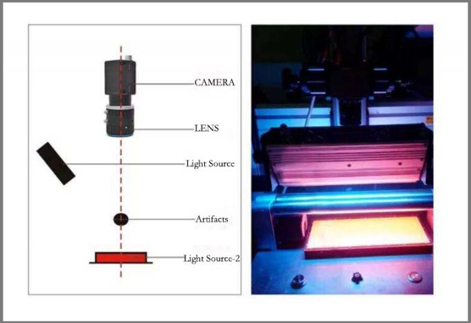 Syringe Defect Detection Equipment Equiped With High-Speed Industrial ...