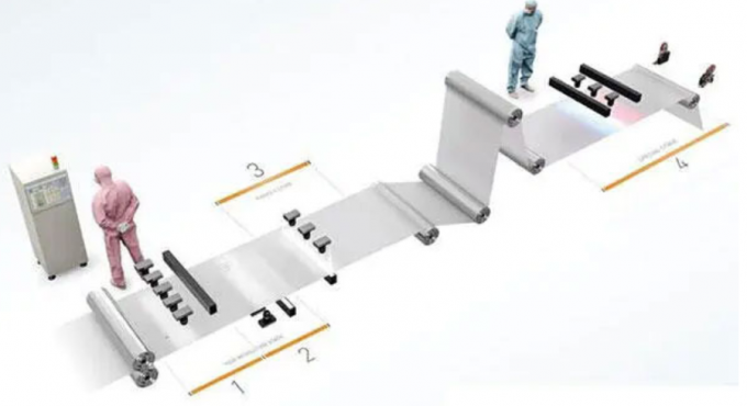 Digital Image Processing CCD Camera Visual Inspection Machine For ...