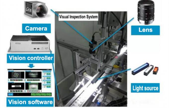 User Friendly IML Take In Take Out with AI Vision Inspection System