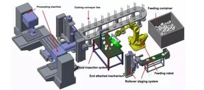Full Automated Vision Inspection System Widely Used In Rigid Industry