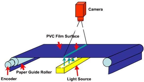 PVC Film Visual Inspection System With HD Display Monitor