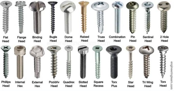 Screw Visual Inspection System With Linear Array Camera Type Full Automated