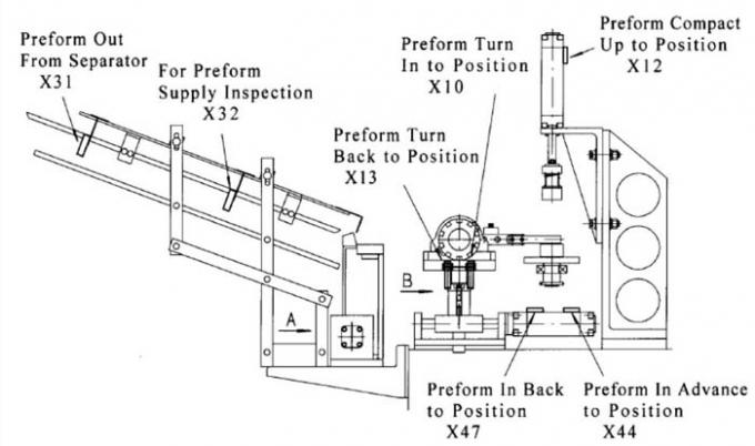 Mechanical Mechanism Visual Inspection System For PET Preforms