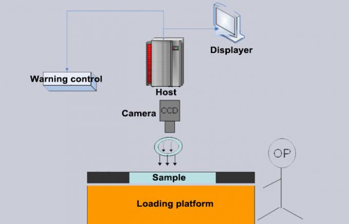 Sorry This Product Is No Longer Available