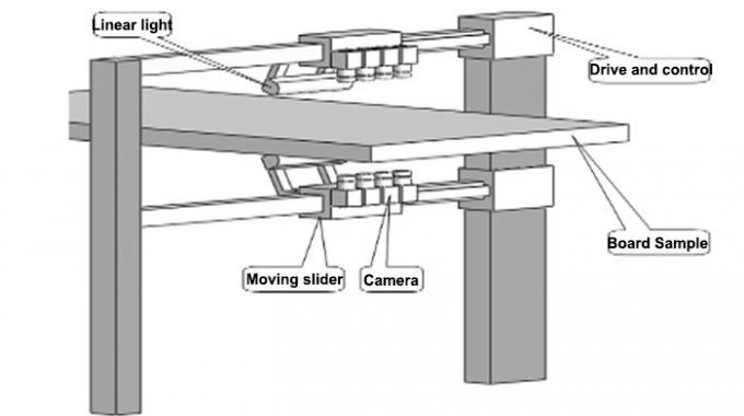 Panel Surface Quality Checking Machine With Full Automatic Inspection System