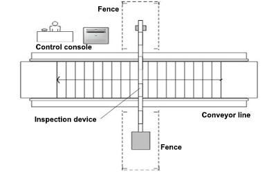 Panel Surface Quality Checking Machine With Full Automatic Inspection ...