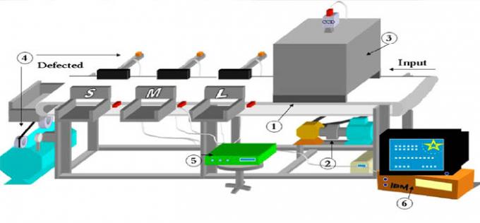 Overview Of Visual Inspection System Surface Machine Vision Technology