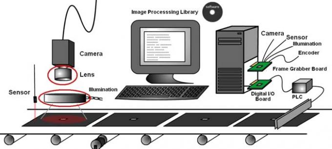 CCD Visual Inspection System Application of Plastic Industrial Automation
