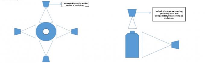 High Speed Vial Visual Inspection System For 40mm-60mm Plastic Bottle
