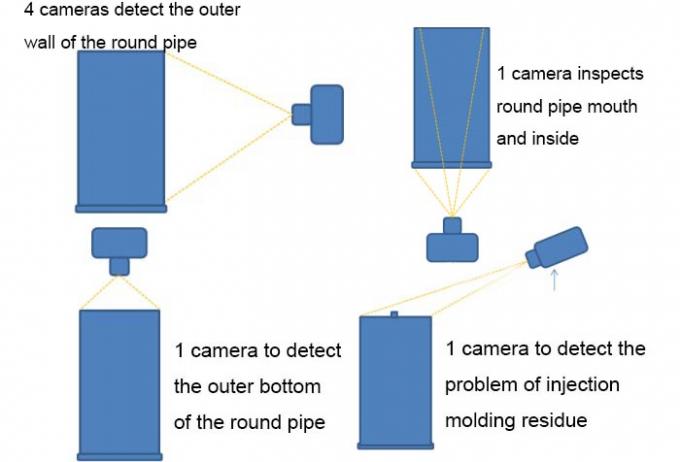 Key Technology Visual Inspection System For Small Diameter Plastic Pipe
