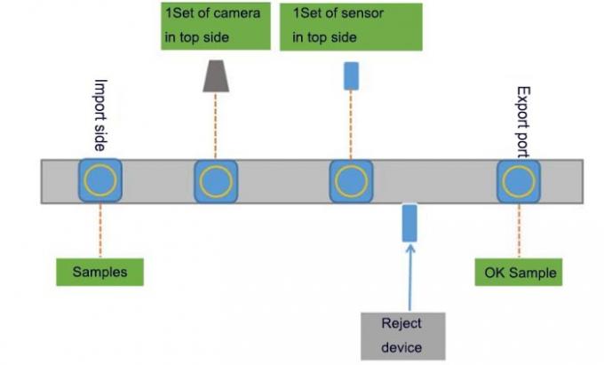 AOI Visual Inspection System For Bottle Cap Gasket Seal Checking