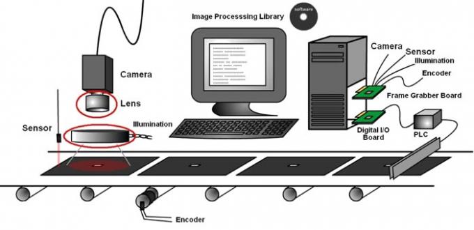 Classification And Application Fields Of Visual Inspection System ...