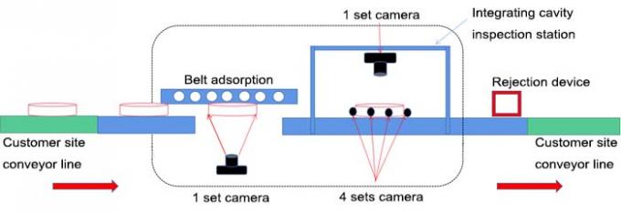 Visual Inspection System Using On Dairy Label Shift And Packaging