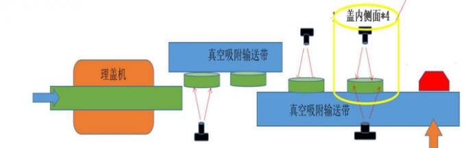 Aoi Cap Inspection System Reliable Defect Detection Machine