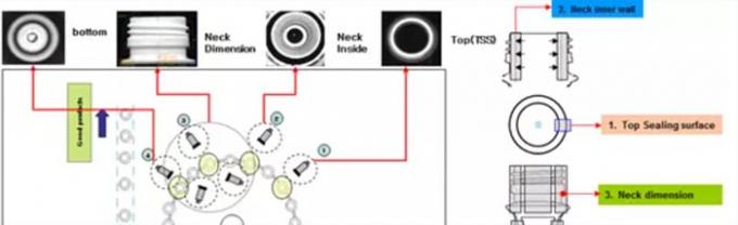 Filling Line Camera Vision Inspection System With Deep Learning Ai Algorithm