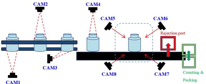 Eye Drop Bottle Visual Inspection Machine Surface Defect Detection System