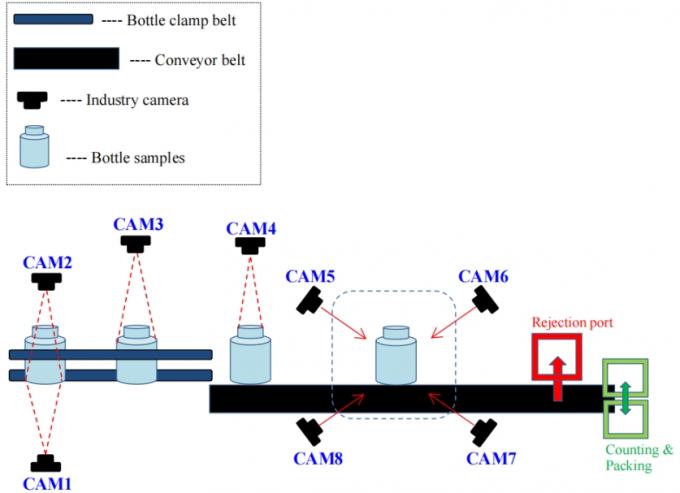 Vision Inspection System for Transparent Opaque Plastic Bottle Containers