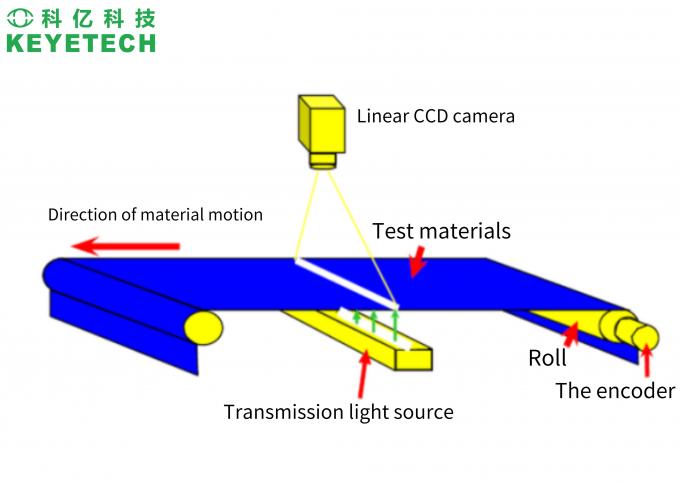 CCD Camera Visual Inspection System For Textile Industry Defect Dedtection